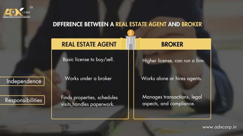 Why Real Estate Brokers in Gurgaon Matter for Investment?
